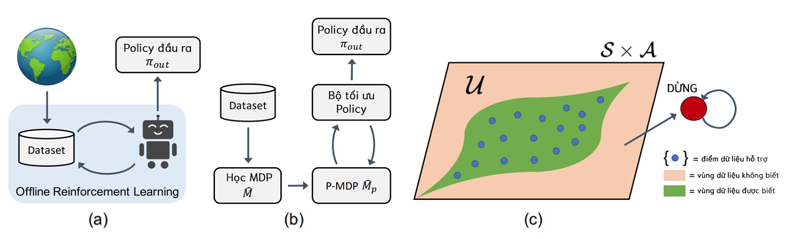 NeurlPS Nói Gì Về Xu Thế Của Reinforcement Learning
