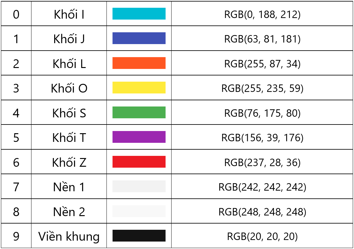 Làm Game Tetris Với C++ Siêu Đơn Giản (Phần 1)