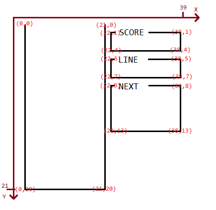 Làm Game Tetris Với C++ Siêu Đơn Giản (Phần 1)