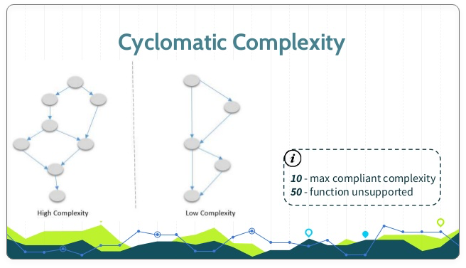 Xử Lý Cyclomatic Complexity - Độ Phức Tạp Theo Chu Kỳ