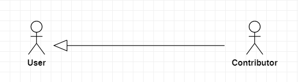 Tại Sao Phải Có Use Case Diagram Trong UML