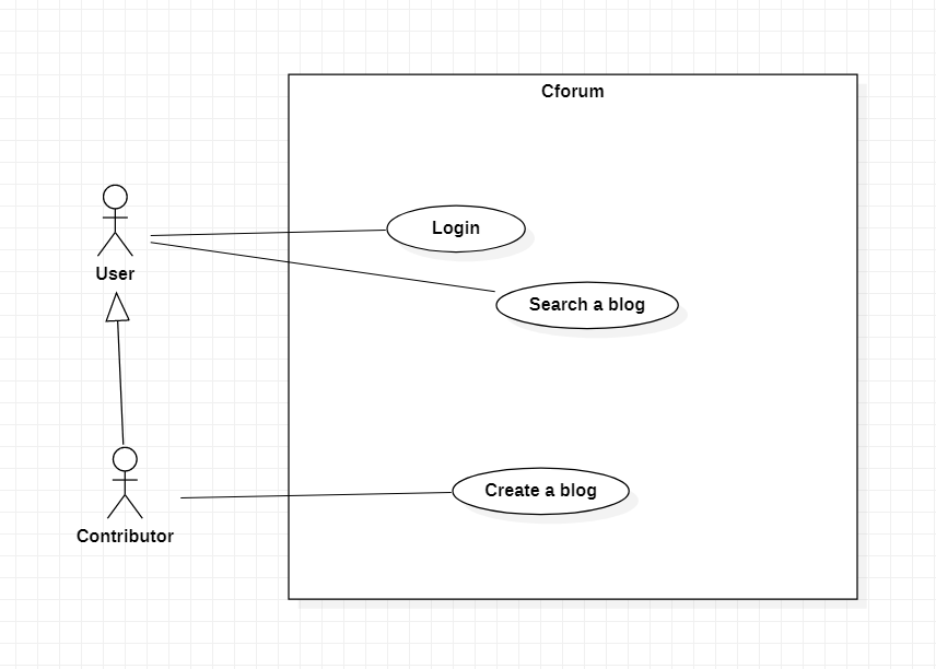 Tại Sao Phải Có Use Case Diagram Trong UML
