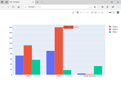 Thư Viện Plotly Trong Python Là Gì?