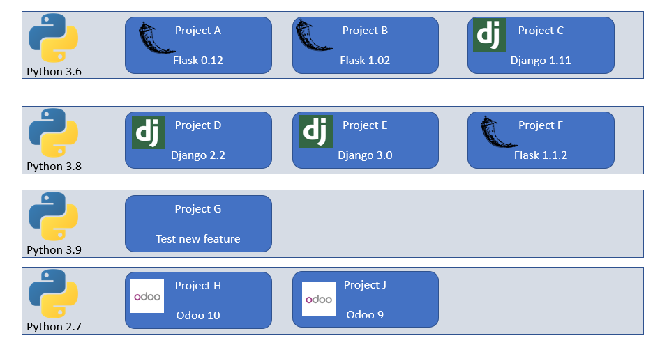 Làm Chủ Python Virtual Environment - Môi Trường Lập Trình Ảo