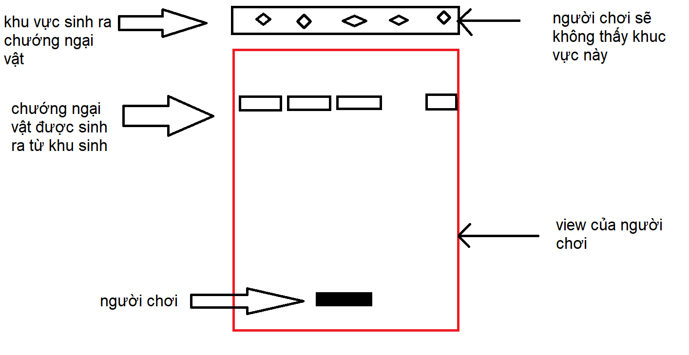 Code Game 2D Dodge Block Bằng Unity (Phần 2)