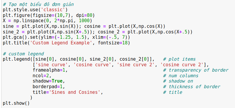 Vẽ Biểu Đồ Với Thư Viện Matplotlib (Phần 2)