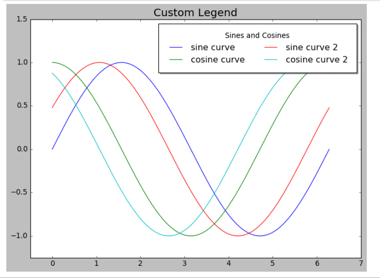 Vẽ Biểu Đồ Với Thư Viện Matplotlib (Phần 2)