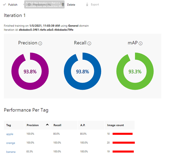 Azure AI Tutorial 5 - Object Detection Trên Azure Custom Vision