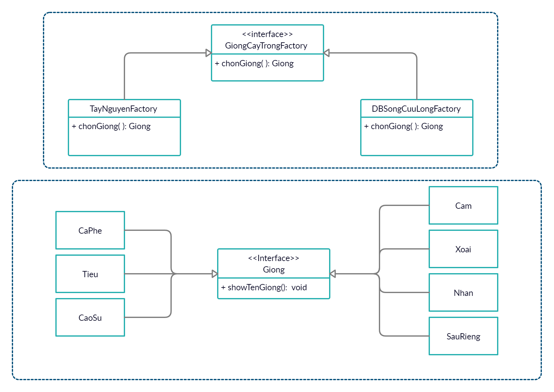 Factory Method Pattern Giải Quyết Bài Toán Nào?