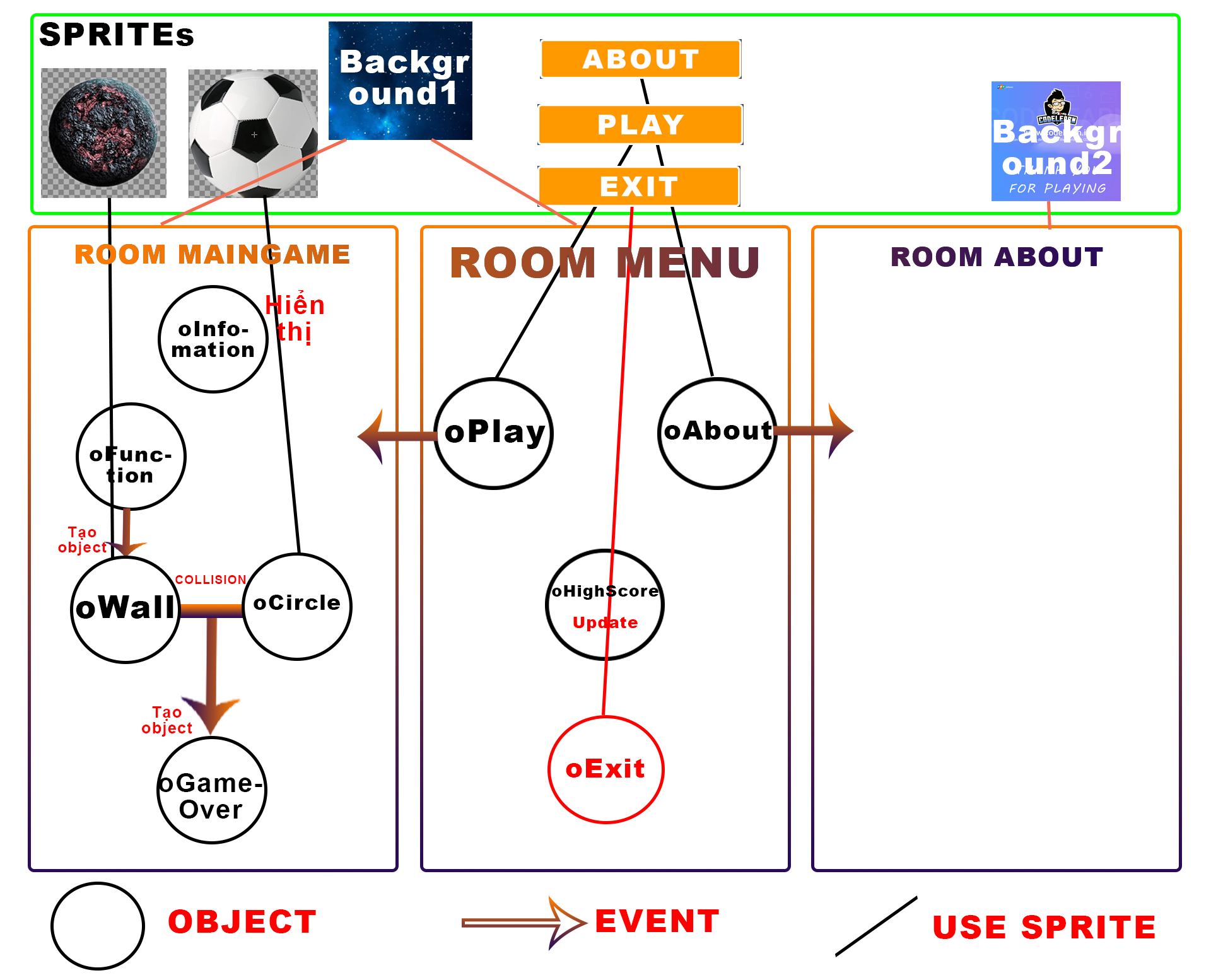 Lập Trình Android Game Với Game Maker Studio (Phần 2)