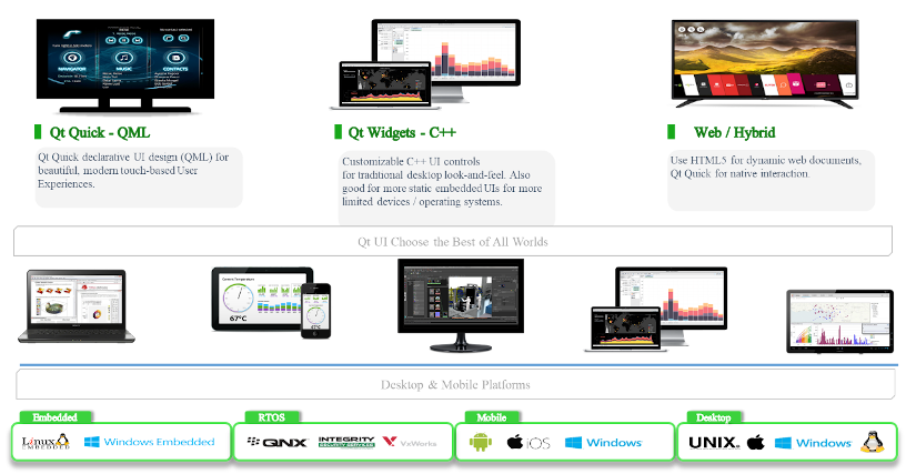 Kiến Thức Nhập Môn Về Cross-platform (Phần 1)